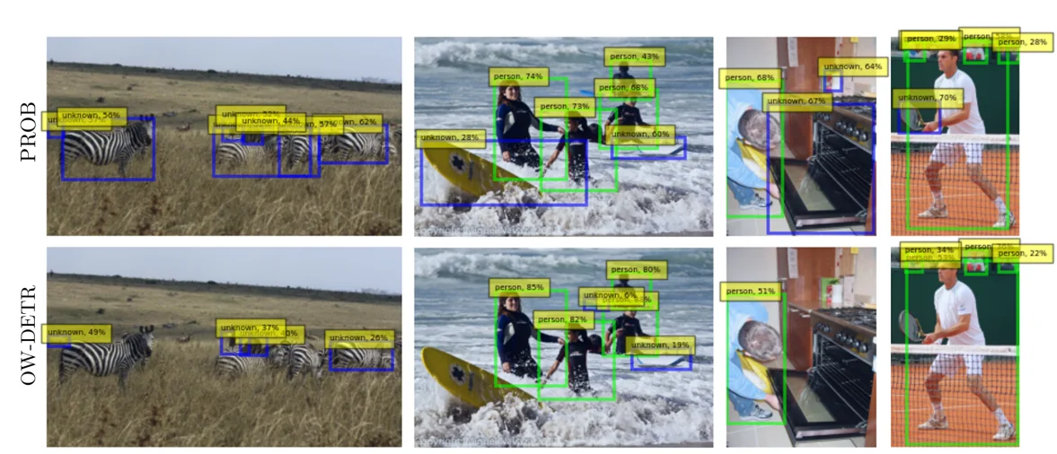 PROB Model For Waste and Garbage Object Detection